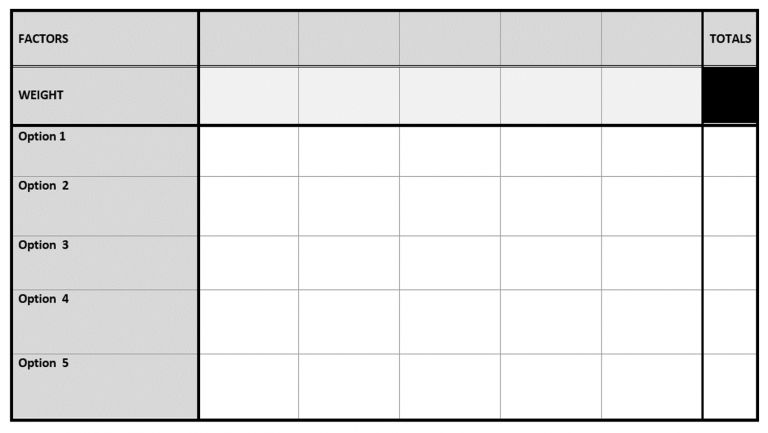 Struggling to make a career decision? Try this helpful tool.